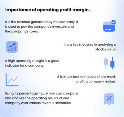 Operating Profit Margin, What is it and Why it is Important - Zetran