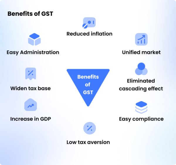 GST Filing Process for Small Business - Zetran