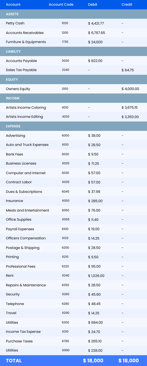 What is Trial Balance Report | Trial Balance Report Example - Zetran