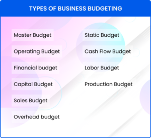 Different Types of Business Budgeting - Zetran