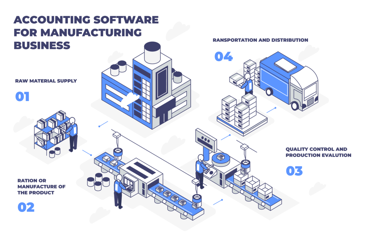 Best Accounting Software for Manufacturing Businesses - Zetran