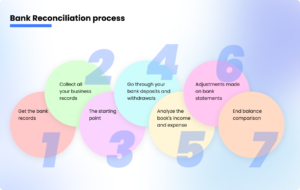 Bank Reconciliation: Definition, Example, Free Excel Template, Process ...