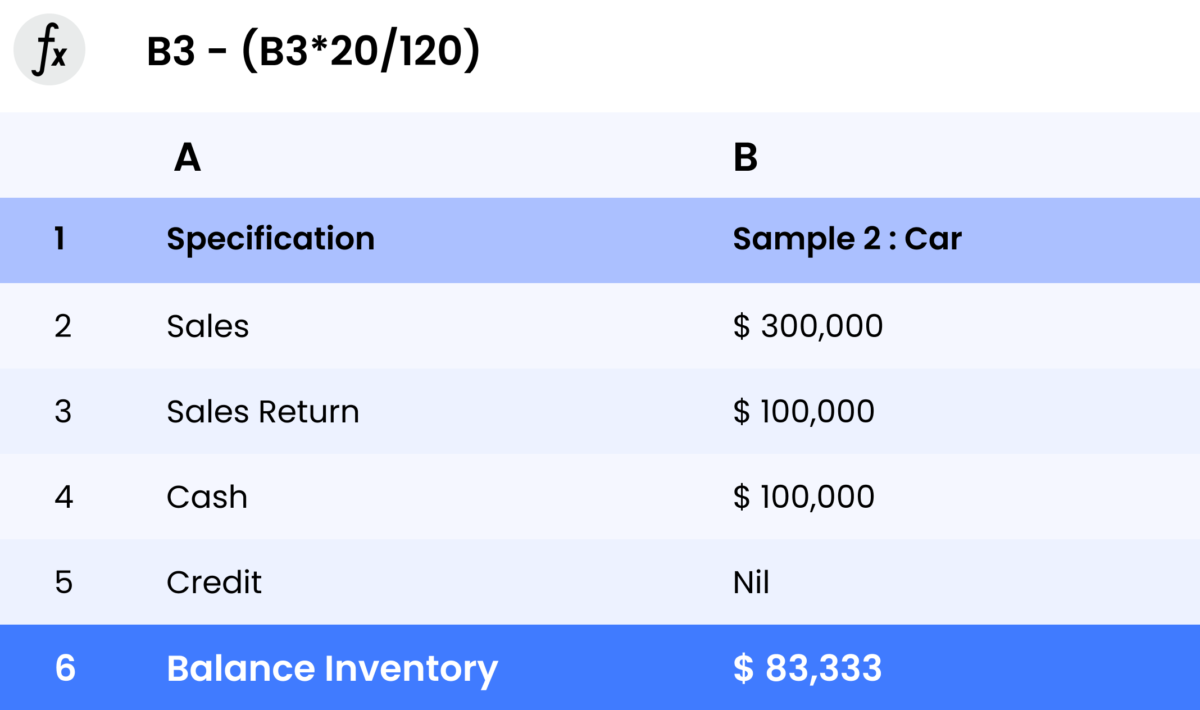 Sales Return Journal Entry | Explained with Examples - Zetran