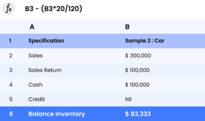 Sales Return Journal Entry | Explained with Examples - Zetran