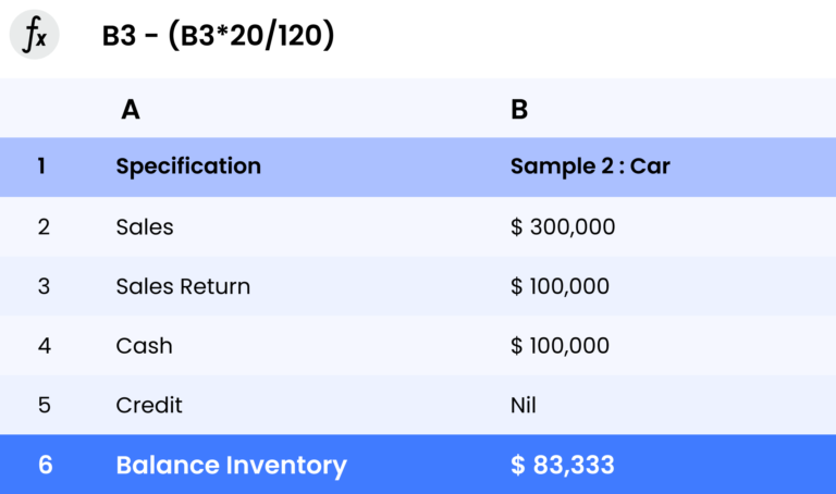 Sales Return Journal Entry | Explained with Examples - Zetran