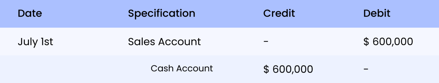 Sales Return Journal Entry | Explained with Examples - Zetran