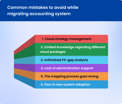 Step by Step Accounting Software Migration Checklist - Zetran