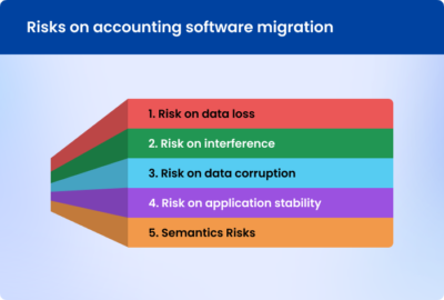 Step by Step Accounting Software Migration Checklist - Zetran