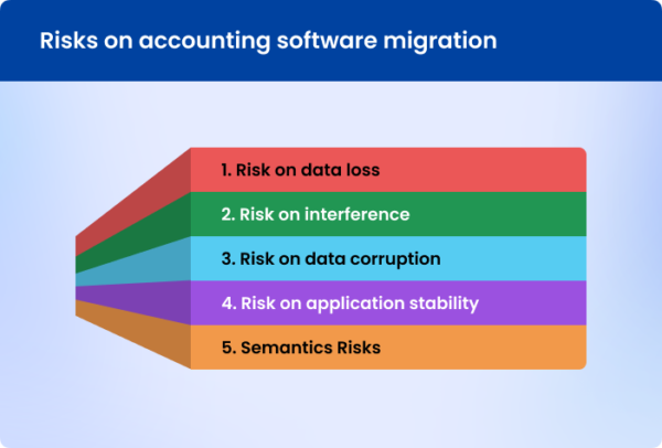 Step by Step Accounting Software Migration Checklist - Zetran