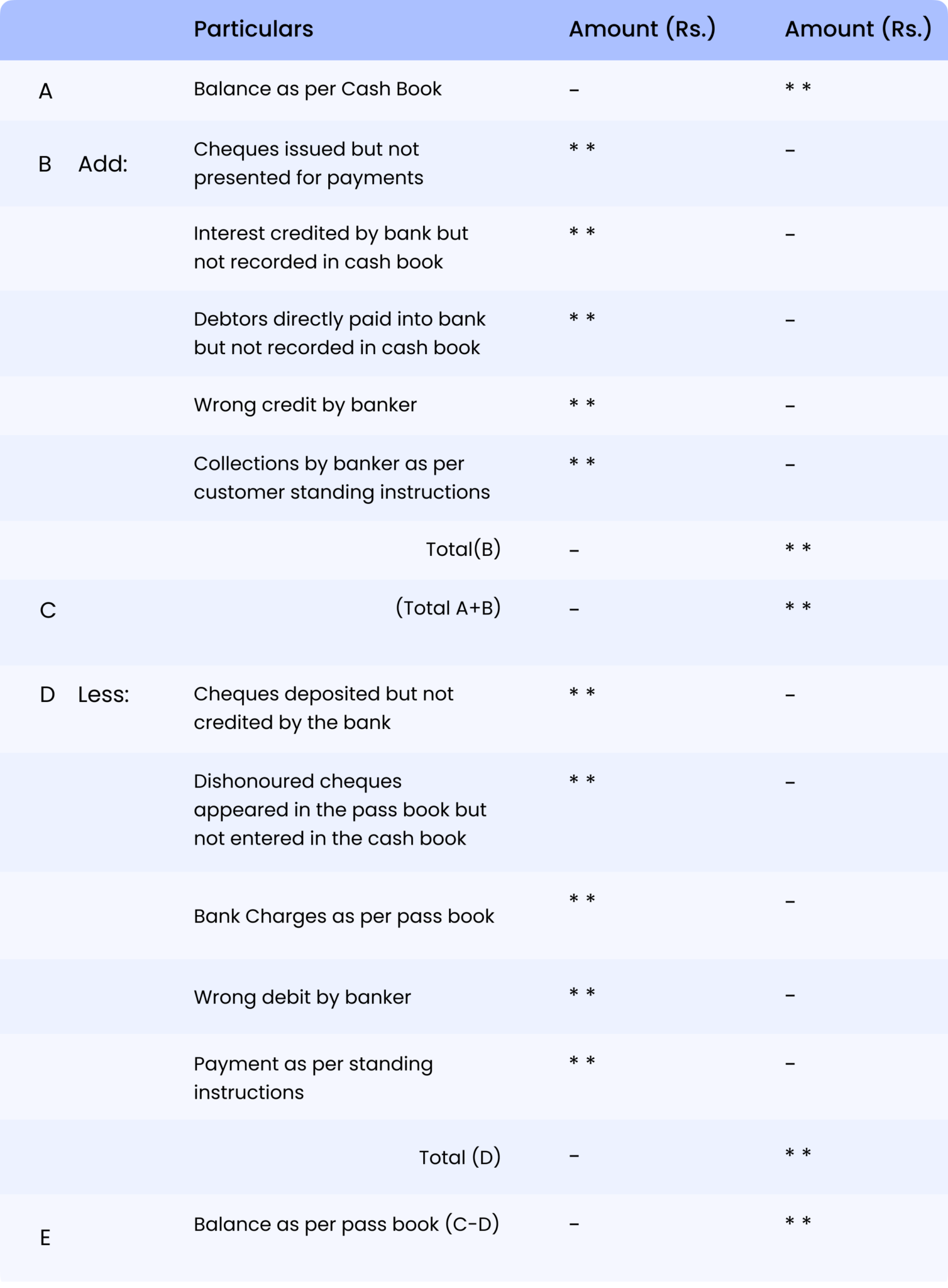 Bank Reconciliation: Definition, Example, Free Excel Template, Process ...