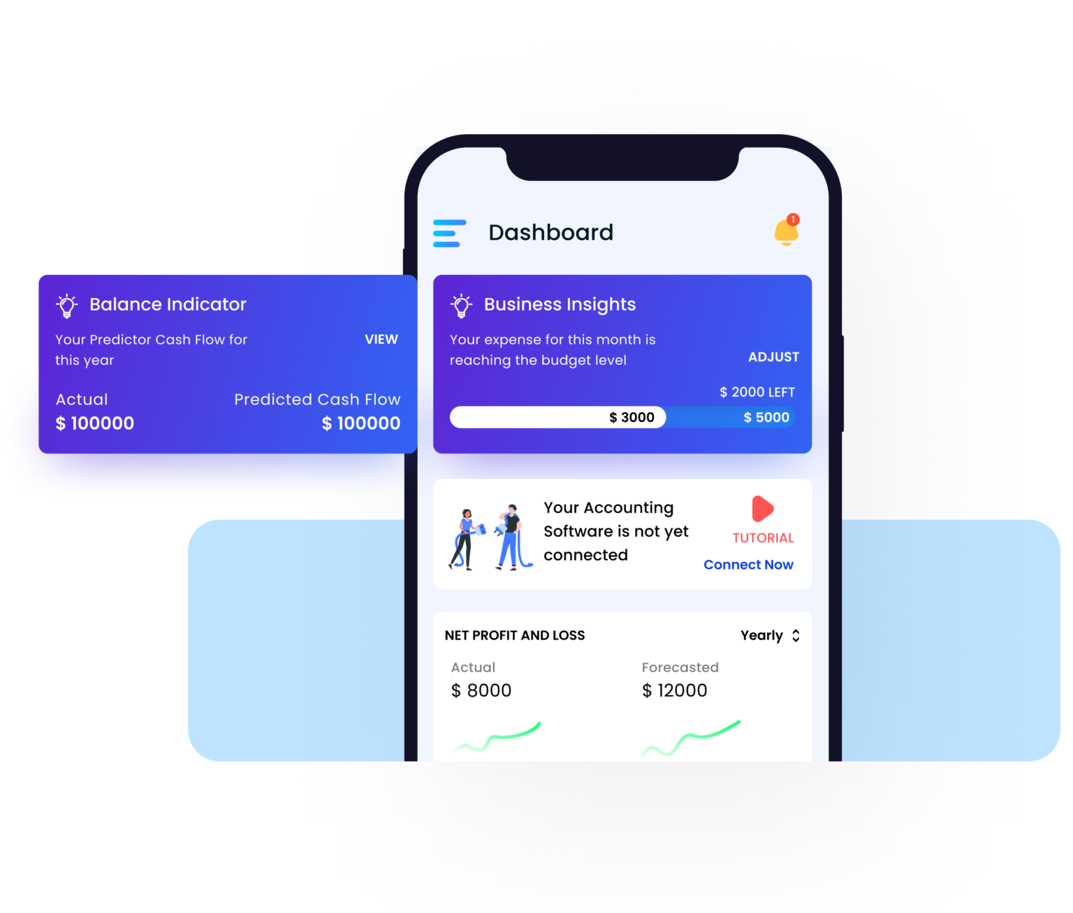 Financial Forecasting Software | Budgeting Software for Small Business ...
