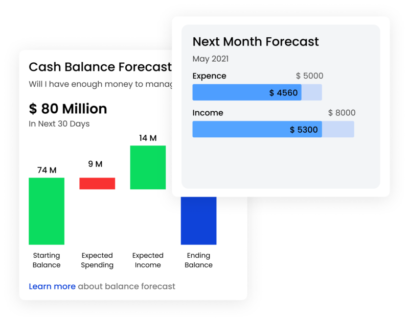 Financial Forecasting Software | Budgeting Software for Small Business ...
