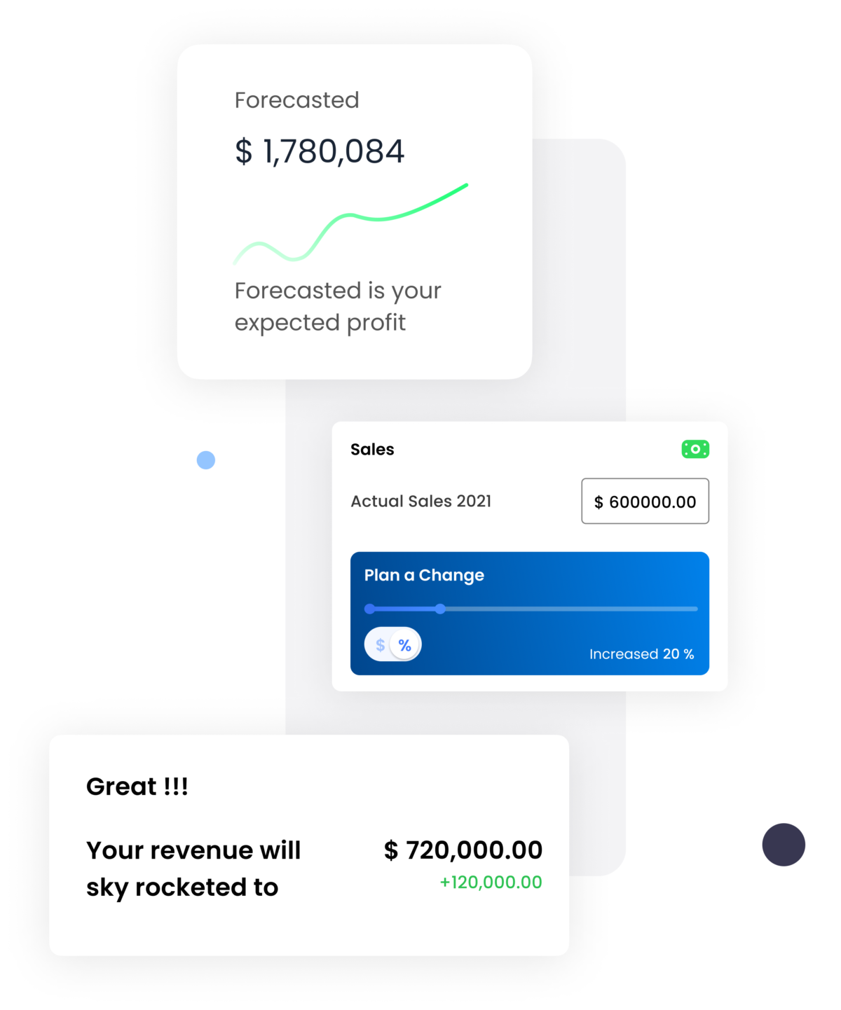 Financial Forecasting Software | Budgeting Software for Small Business ...