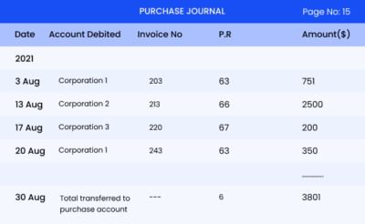 Purchase Return and Allowances Journal Entries Examples - Zetran