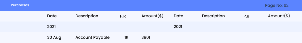 Purchase Return and Allowances Journal Entries Examples - Zetran