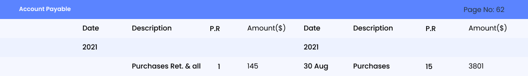 Purchase Return and Allowances Journal Entries Examples - Zetran