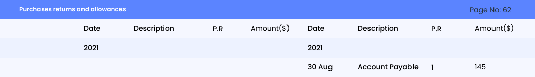 Purchase Return and Allowances Journal Entries Examples - Zetran
