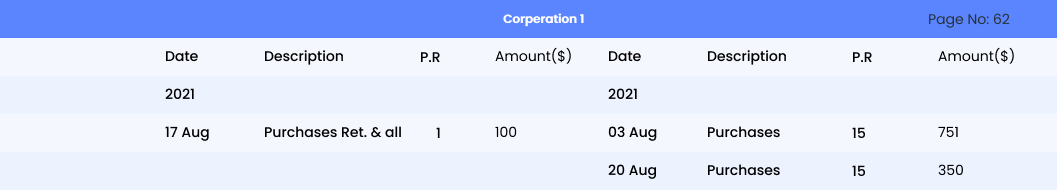 Purchase Return and Allowances Journal Entries Examples - Zetran