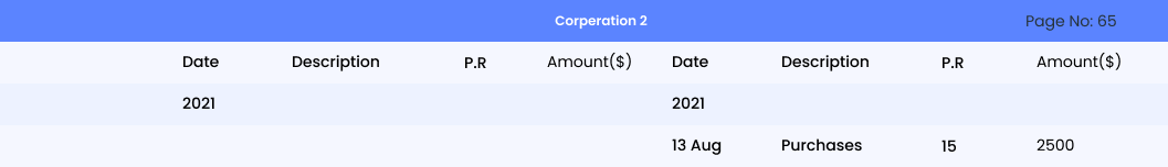 Purchase Return and Allowances Journal Entries Examples - Zetran
