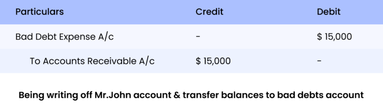Accounts Receivable Process Full Cycle Step By Step Zetran