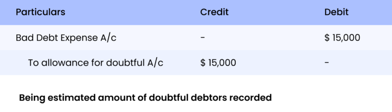 Accounts Receivable Process Full Cycle Step By Step Zetran