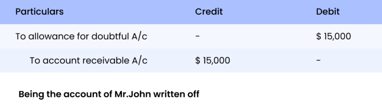 Accounts Receivable Process Full Cycle Step By Step Zetran