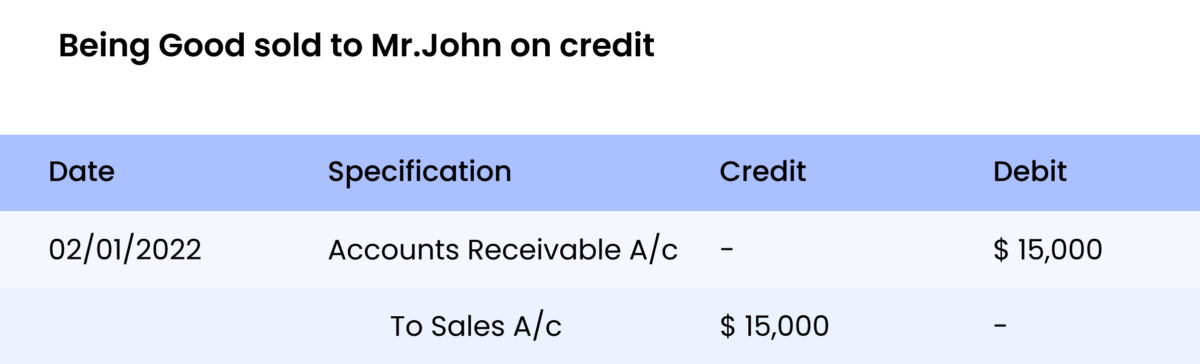 Accounts Receivable Process Full Cycle | Step-by-Step - Zetran