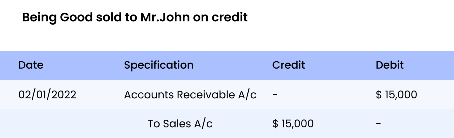 Accounts Receivable Process Full Cycle | Step-by-Step - Zetran