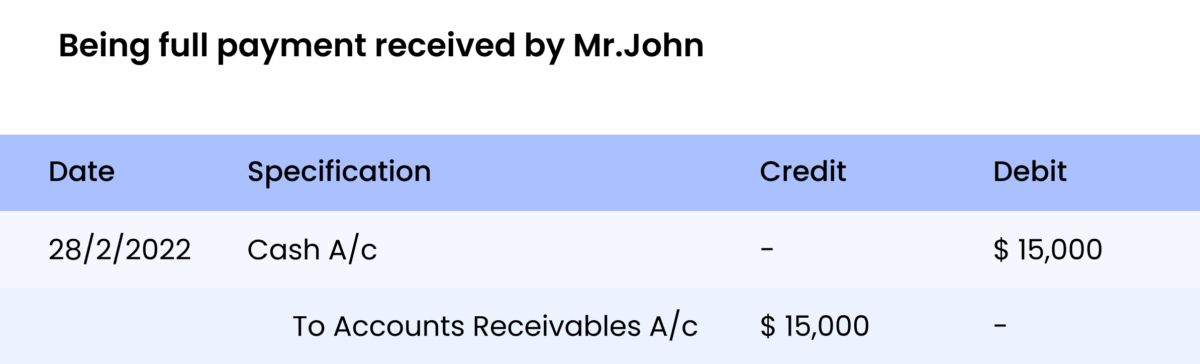 Accounts Receivable Process Full Cycle | Step-by-Step - Zetran