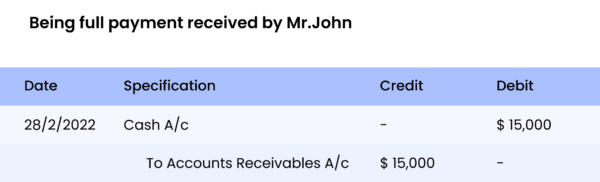 Accounts Receivable Process Full Cycle | Step-by-Step - Zetran
