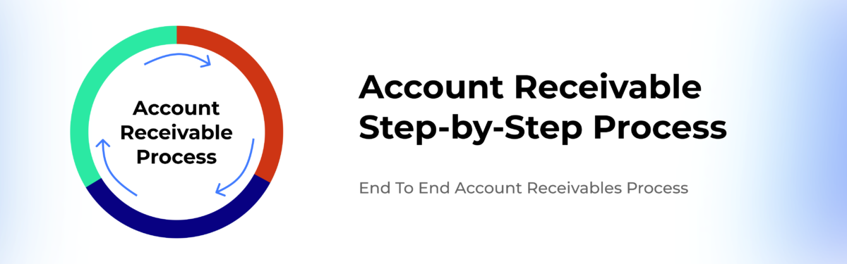 Accounts Receivable Process Full Cycle | Step-by-Step - Zetran